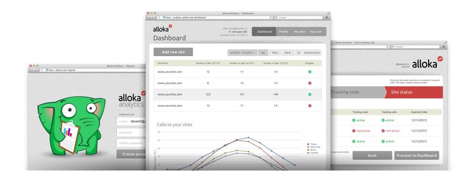 Аналітика сайту ᐈ 40 Кращих сервісів для веб-аналітики | Блог HOSTiQ.ua