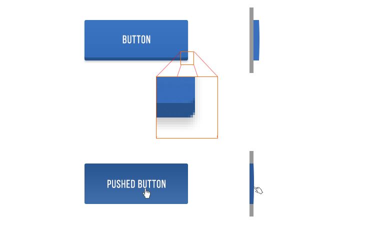 User Friendly Interface ᐈ 17 способов сделать интуитивно понятный ...