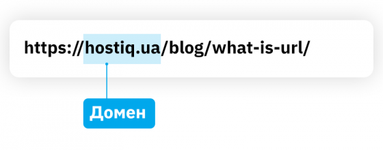 Что такое URL? Все про URL адреса ᐈ Структура, виды, форматы, примеры | Блог HOSTiQ.ua