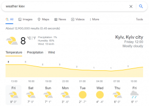 Що таке API: простими словами про складне | Блог хостера HOSTiQ.ua
