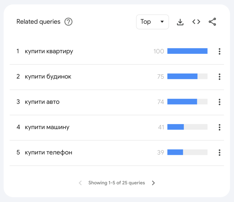 Что можно продавать в интернете в 2024 году | Блог HOSTiQ.ua
