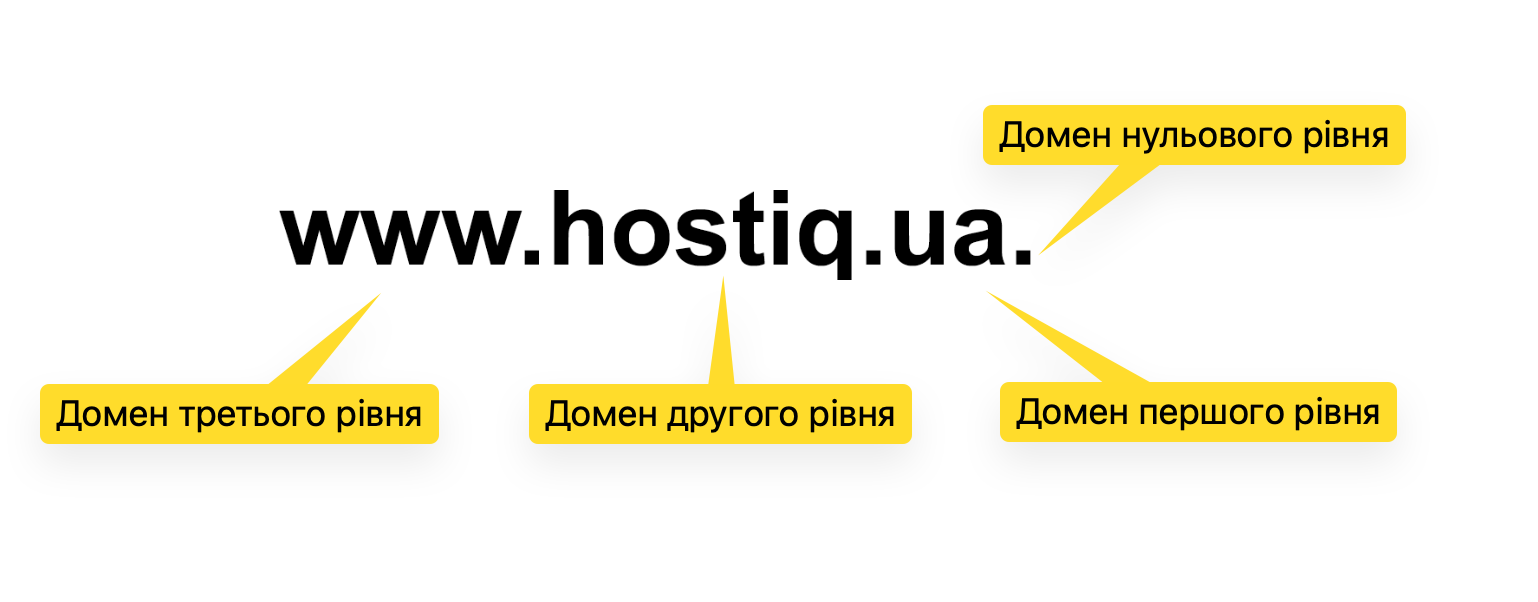 Все, що потрібно знати про піддомени | Блог HOSTiQ.ua