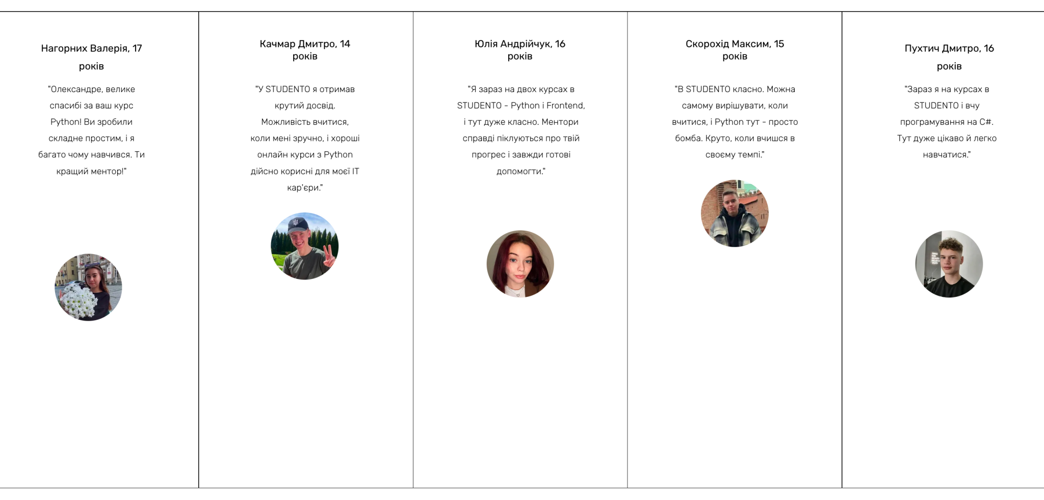 Як провести аудит контенту? Розбираємо на прикладі | Блог HOSTiQ.ua