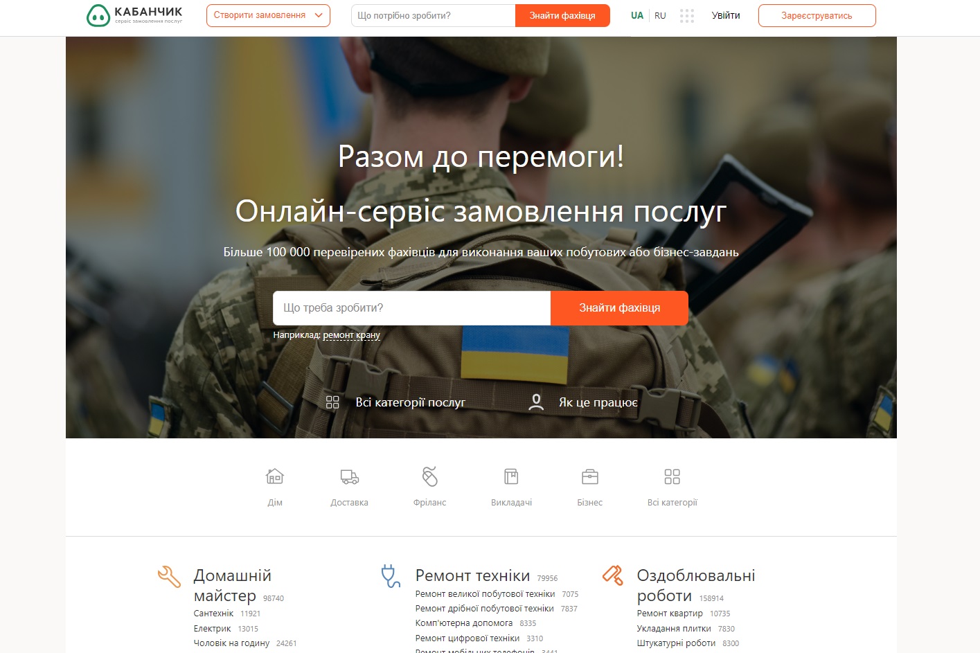 10 кращих сайтів для фрілансерів в Україні та світі | Блог HOSTiQ.ua