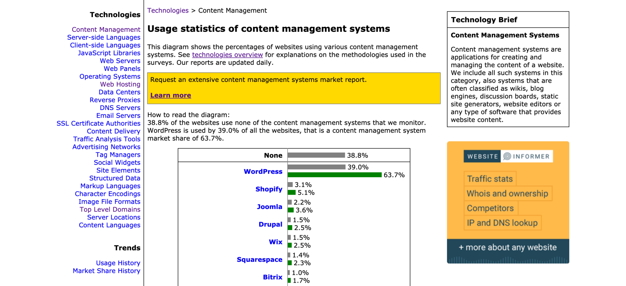 CMS — що це таке і як працює, види та приклади | HOSTiQ Wiki