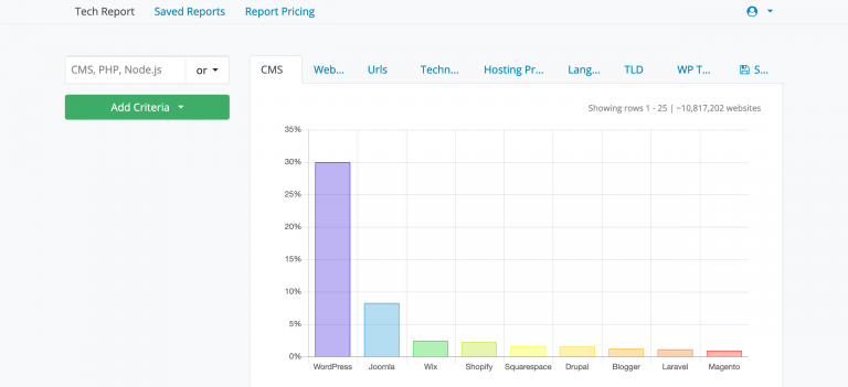 CMS — що це таке і як працює, види та приклади | HOSTiQ Wiki